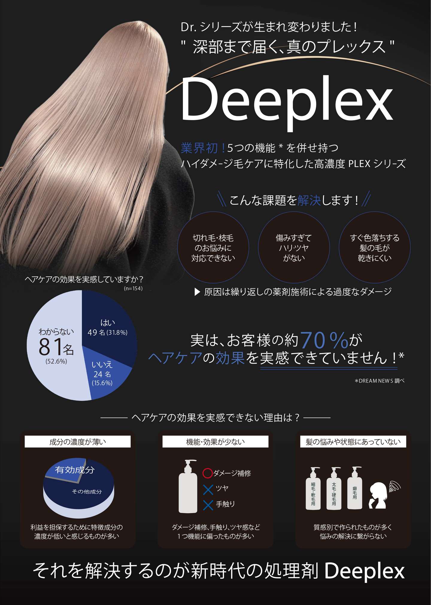 Deeplex
